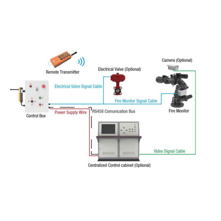 Electrical remote control system - TPMCSTEEL